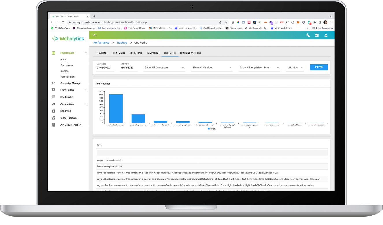 Insights Dashboard